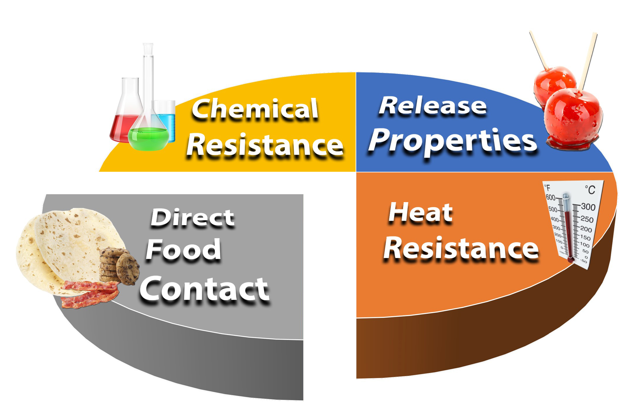 Taconic :: Direct Food Contact